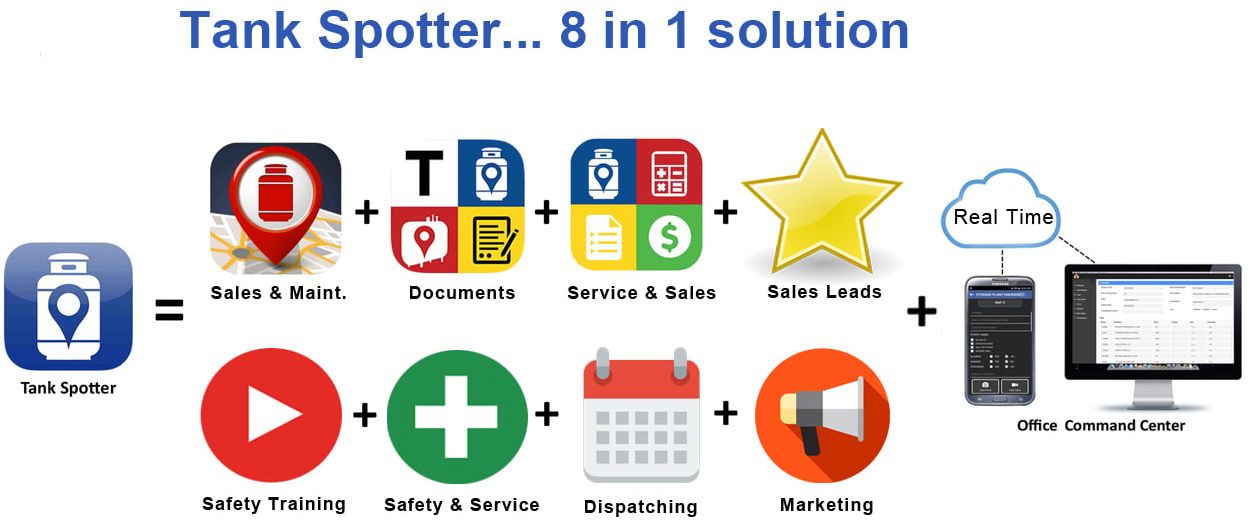 Enhancing Retail Businesses with Tank Spotter: Automating, Streamlining ...