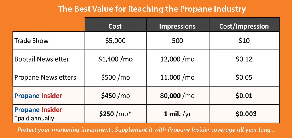 Propane safety codes Archives - Propane Insider