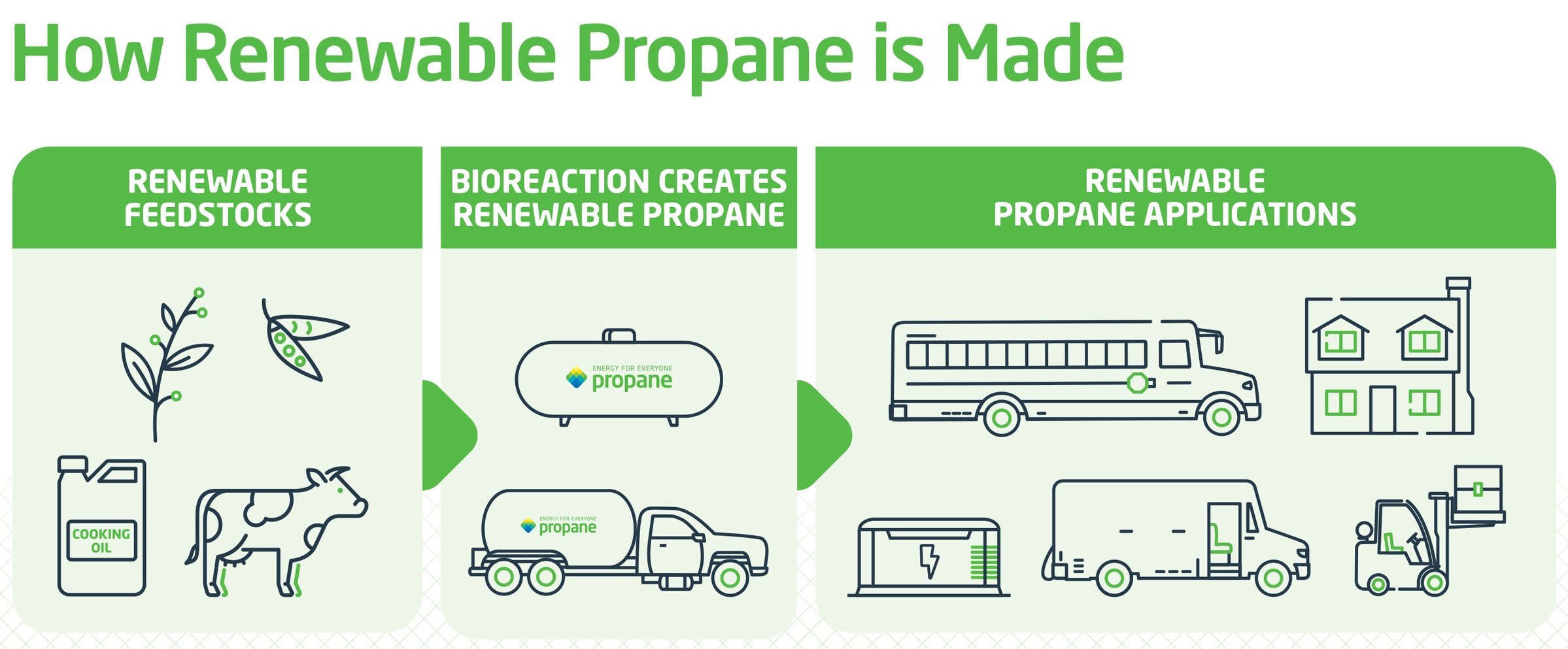 The Evolution of Propane: A Green Revolution in Energy - Propane Insider