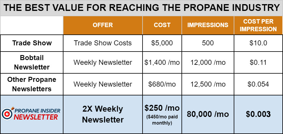 Propane Insider Media Planner - Propane Insider
